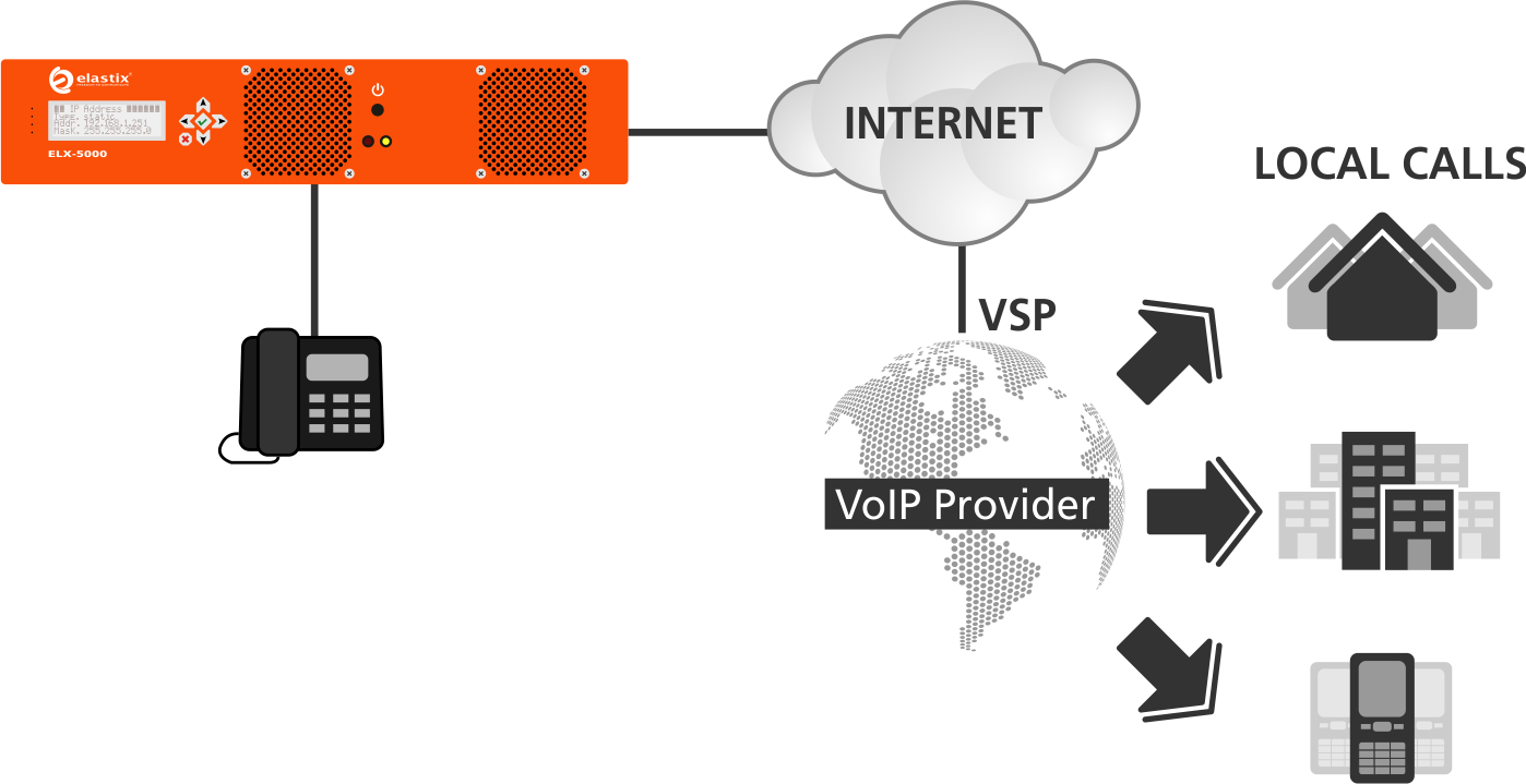 Pabx Virtual :: N/um Telecom